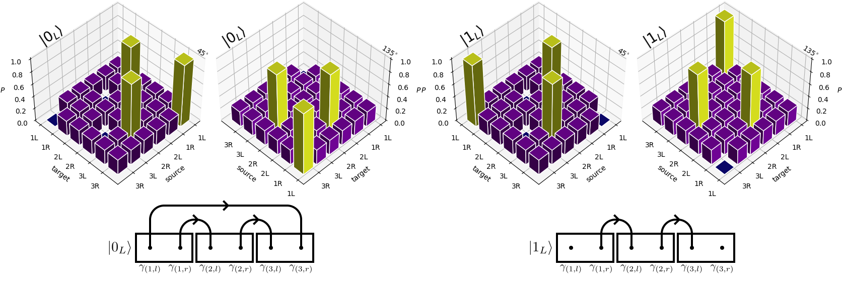Topological phase transitions by braiding - Marek Narozniak's Homepage